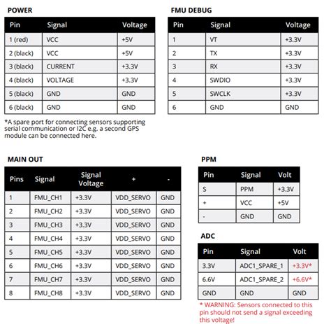 4th Uart Port On Pixhawk 4 Mini Pixhawk Discussion Forum For Px4