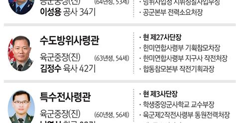 합참차장에 이종섭 중장 육군 소장 10명 중장 진급 종합