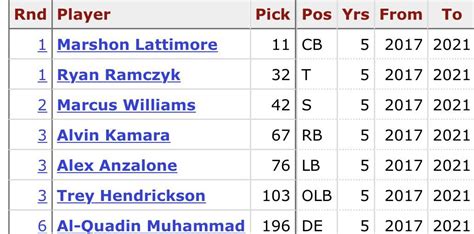 507 Best Draft Class Images On Pholder Nba2k Basketball Gm And