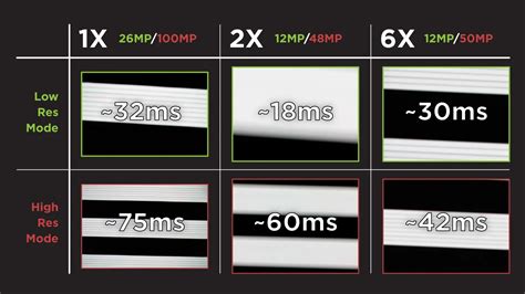 Dji Mavic 4 Pro Rolling Shutter Readout Speeds Measured
