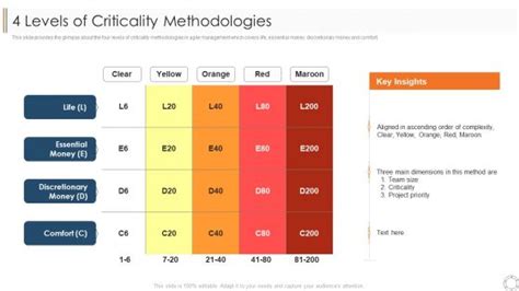4 Levels Of Criticality Methodologies Powerpoint Templates Slides And Graphics
