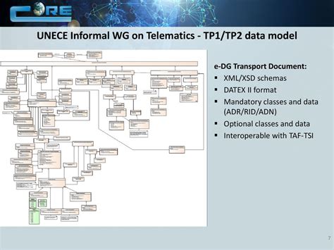 Consistently Optimised Resilient Secure Global Supply Chains Ppt Download