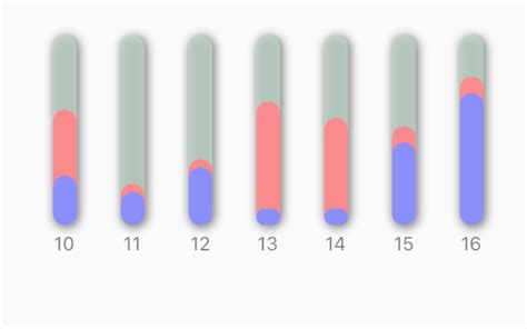 Stackedchart Flutter Package