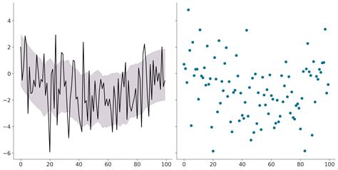 Plotting With Matplotlib ArviZ 0 17 0 Documentation