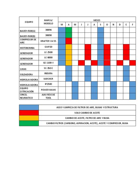 Programa De Mantenimiento Pdf
