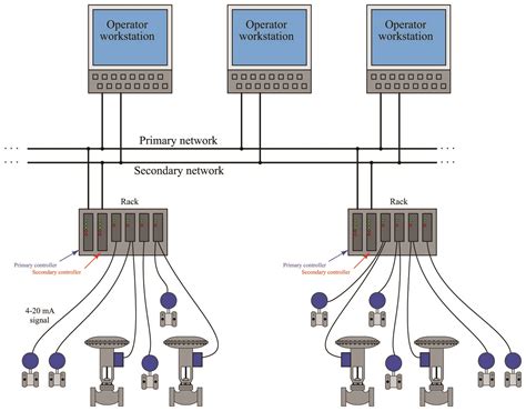 TRAINING DISTRIBUTED CONTROL SYSTEM DCS PRINCIPLES AND APPLICATION