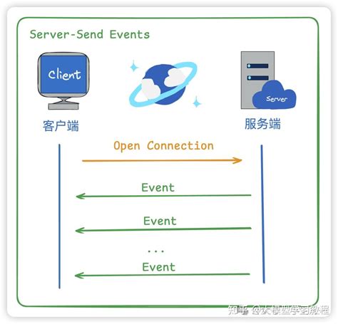什么是mcp｜工作原理｜如何使用mcp｜图解mcp 知乎