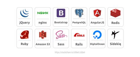Criteria For Choosing A Tech Stack For Your Startup