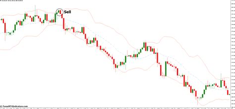 bollinger bands mt4 indicator