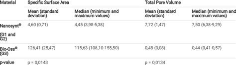 Mean Standard Deviation Median Minimum And Maximum Values Of The Download Scientific