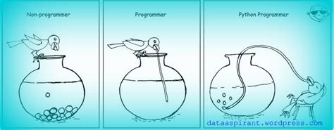 Python Packages For Datamining Dataaspirant