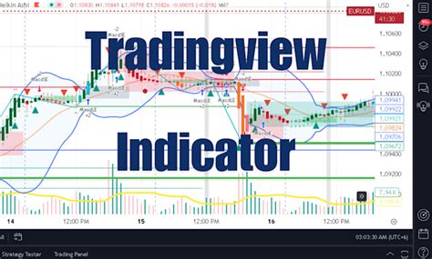 code pinescript for tradingview indicator or strategy by raf inkdesign