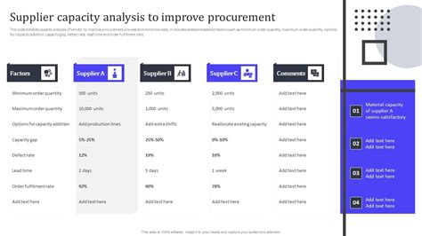Supplier Capacity Analysis To Improve Procurement Ppt Powerpoint Presentati
