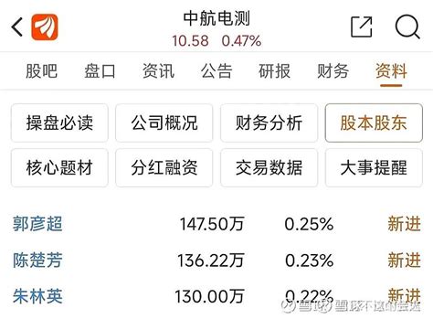 中航电测里面的这三大牛散太厉害了！未来的“中国巴菲特”！ 这三大牛散太厉害了！前几天，成飞借壳“ 中航电测 ”消息引起了 资本界 高度关注，成