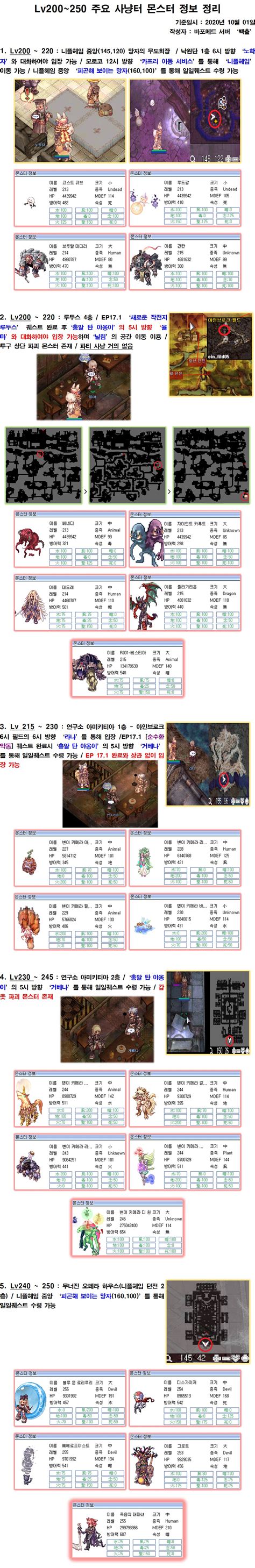 라그나로크 인벤 Lv200 ~ 250 주요 사냥터 몬스터 정보 라그나로크 인벤 육성노하우 게시판