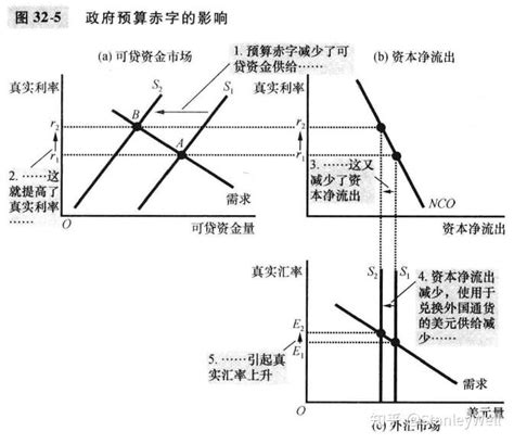 曼昆《经济学原理》（宏观）第11篇 开放经济的宏观经济学 关键概念 知乎