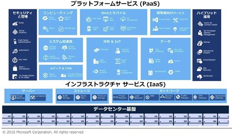 株式会社阪南ビジネスマシン Microsoft Azure