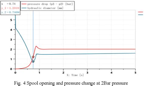 Figure 3 From Research On Back Pressure Control System Of Injection Molding Machine Based On