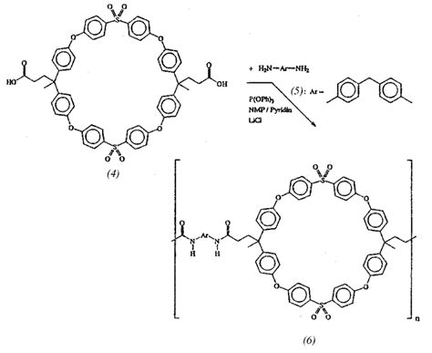 Polycondensation Of A Macrocyclic Ether Sulfone With An Aromatic Download Scientific Diagram
