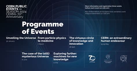 Visit Cern Science Gateway