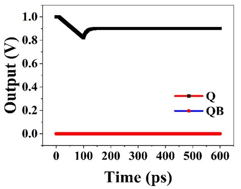 Radiation Hardened 6t Ge Dltfet Sram Cell Radiation Hardened 6t Ge Download Scientific Diagram