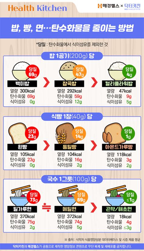 주례헬스장 제이피트니스 지방을 분해하는 운동전 영양섭취 방법 네이버 블로그