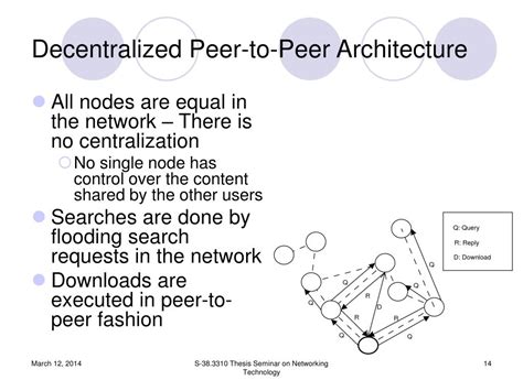 ppt design and implementation of mobile peer to peer application