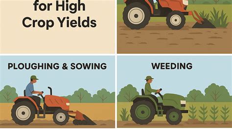 Lets Use Technology For High Crop Yields A Call For Full