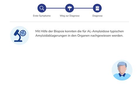 Leben Mit Al Amyloidose Alexion