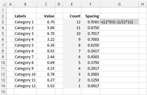 Excel Charts Highlight End Points