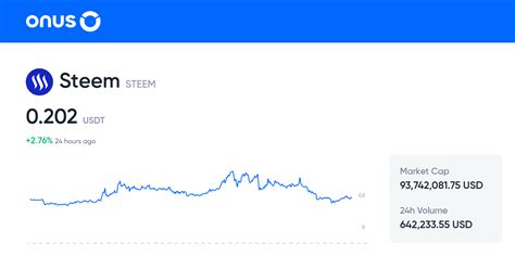 Steemusdt Price Live Steemusdt Price Chart 1 Steem To Usdt Online