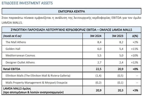 Λάτσης Ασύλληπτο Δείτε πόσα έφτά έβγαλε σε τρεις μήνες Xristika Gr