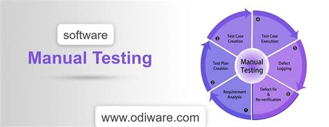 Software Manual Testing Odiware Info Medium