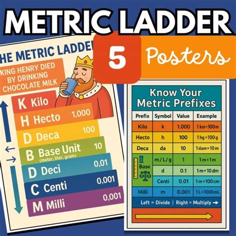 Metric Conversions Anchor Charts King Henry Died By Drinking Chocolate