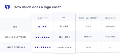 Logo Design Pricing