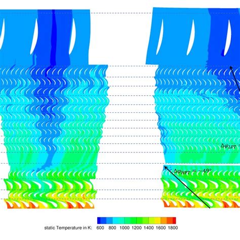 Static Temperature Distribution Through The Hpt R1 R4 Hptlpt The
