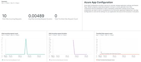 Azure App Configuration New Relic