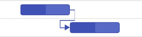 Task Dependency In React Gantt Component Syncfusion