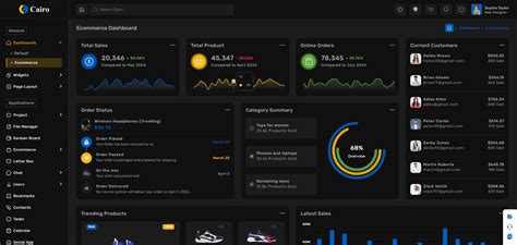 Pixelstrap Admin Document