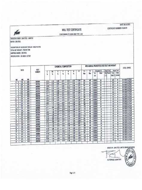Jsw Various S275jr 23 09 1 Pdf