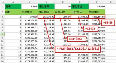 房貸每期還多少？excel的pmt函數告訴你 每日頭條
