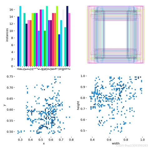 基于yolo11的手语识别系统yolov11手语识别库模型pth Csdn博客