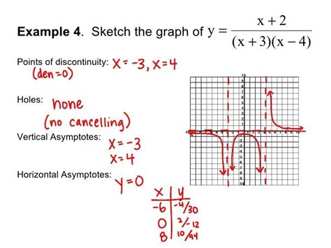 Sketch The Graph Of The Function Kelvinjoysgarcia