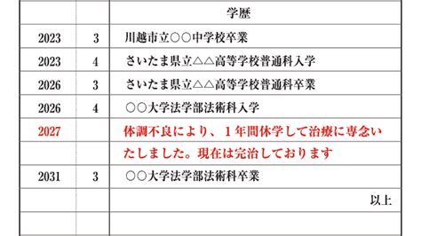 履歴書の休学経験の書き方マイナスイメージを与えないポイント 履歴書do