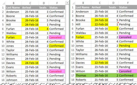 Find Differences In Two Similar Excel Sheets By Charvi Fiverr