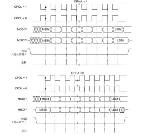 The Difference Between QSPI And SPI Evolve Feed