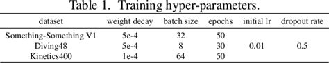 Table 1 From Adaptive Recursive Circle Framework For Fine Grained