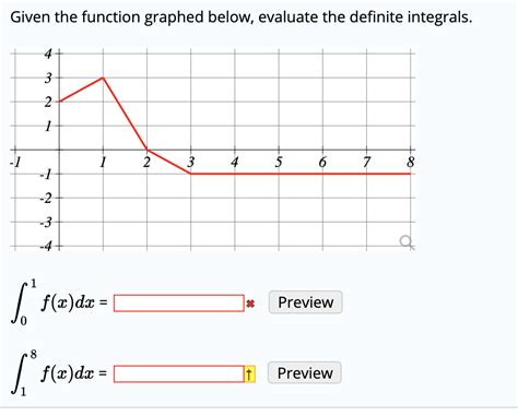 Solved Please And Thank You Given The Function Graphed Below