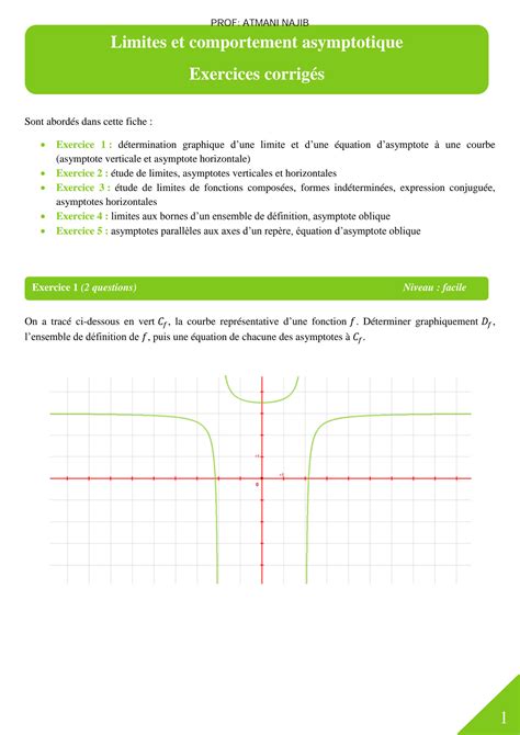 Solution Etude Des Fonctions Exercices Corriges 2 1bac Biof Studypool
