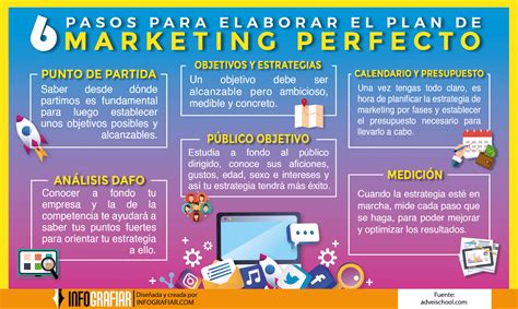 Plan De Marketing Perfecto 6 Pasos